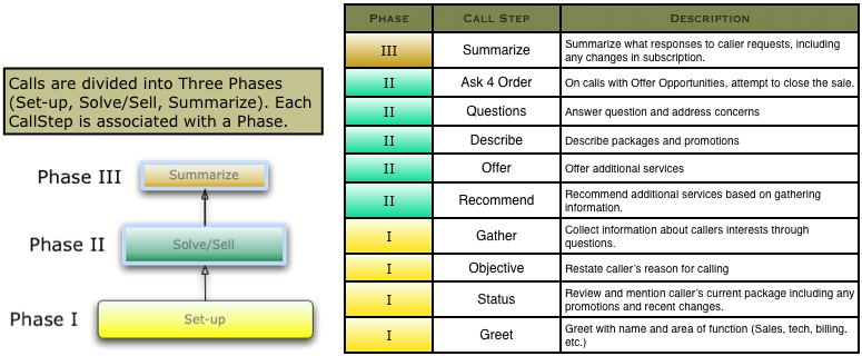 Call Intelligence - CallSteps